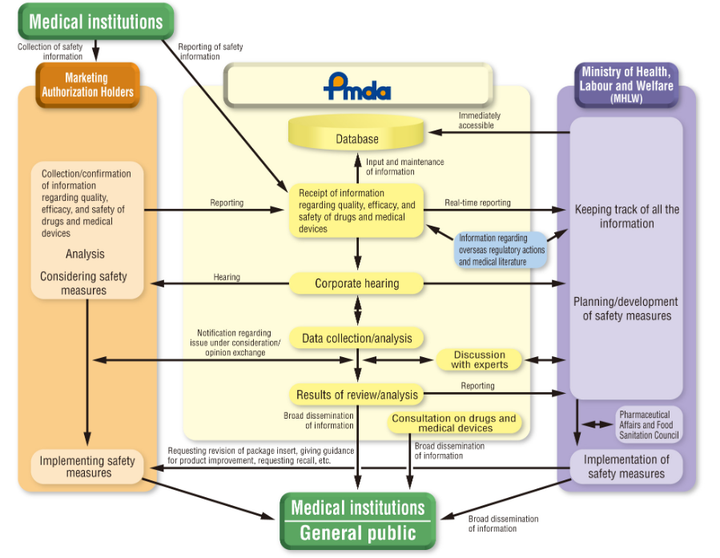 PMDA认证注册|PMDA是否会提供日本行销授权持有人的清单 - 知乎