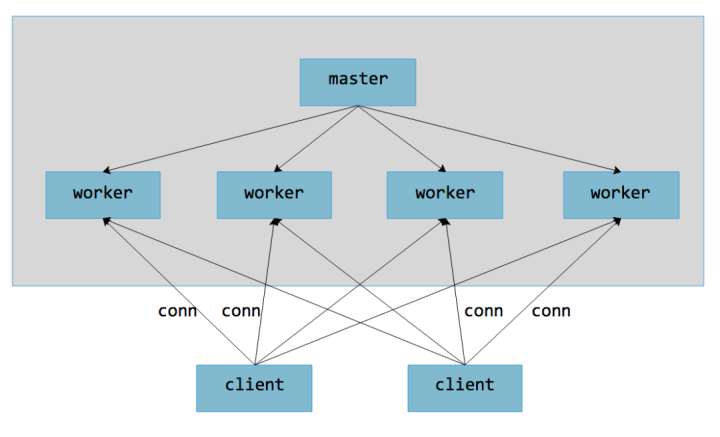 io_uring 优化 nginx 实战演练 - 知乎