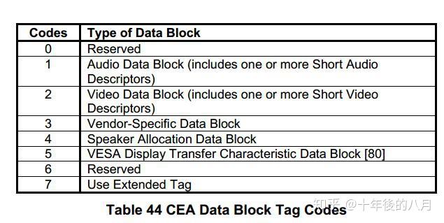 HDMI ARC 功能分析与协议打通过程 - 知乎