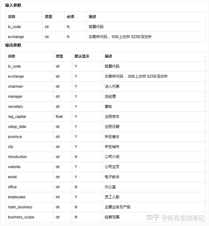 python使用tushare实时获取股票数据分析分析，2023年7月15日更新！ - 知乎