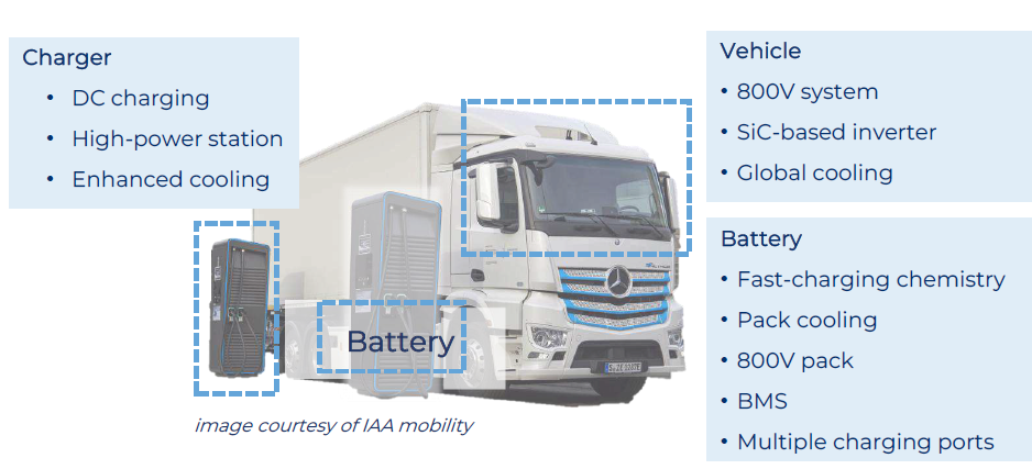 汽车800V系统技术详解 - 知乎
