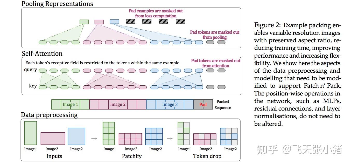 Qwen2-VL: Enhancing Vision-Language Model’s Perception of the World at ...