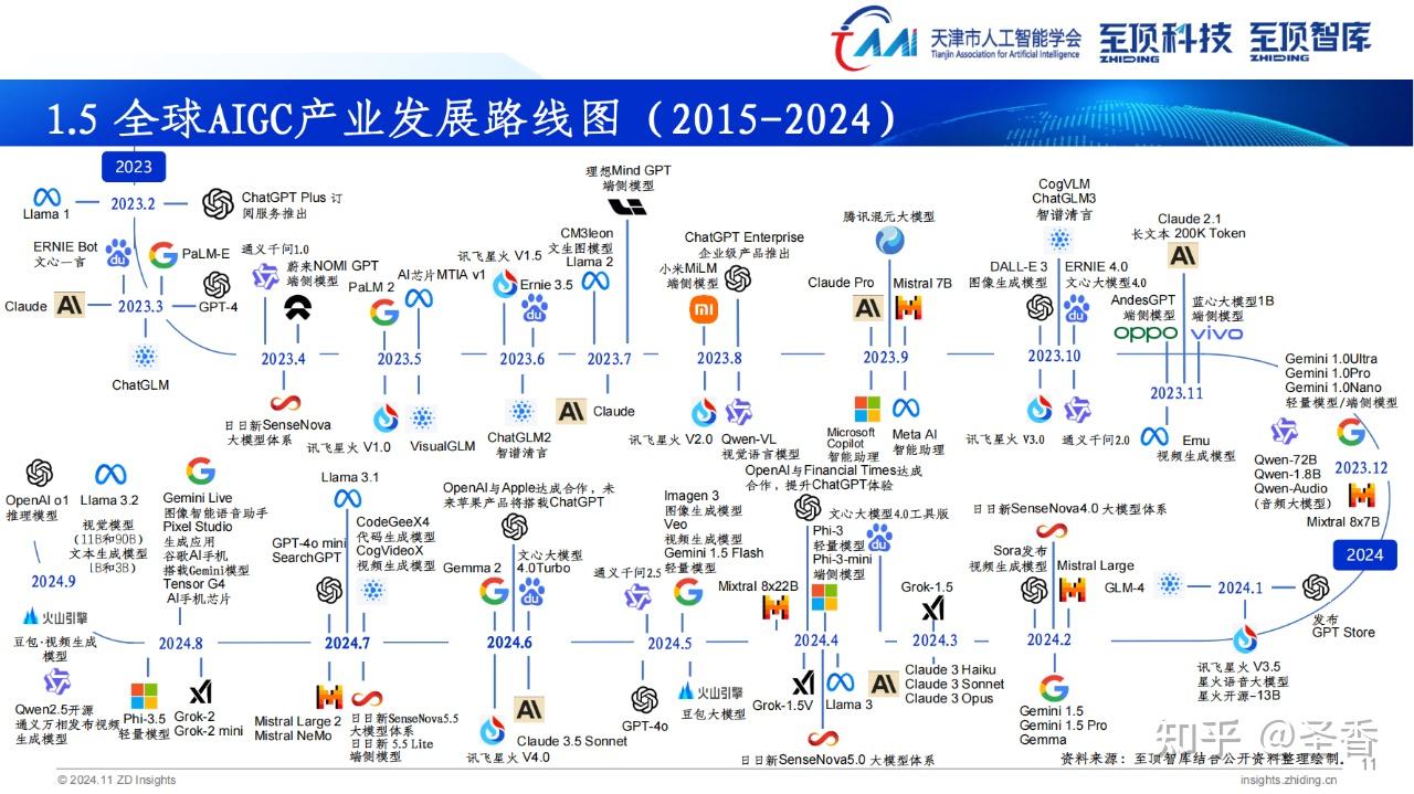57页|2024年全球AIGC产业全景报告（附下载） - 知乎