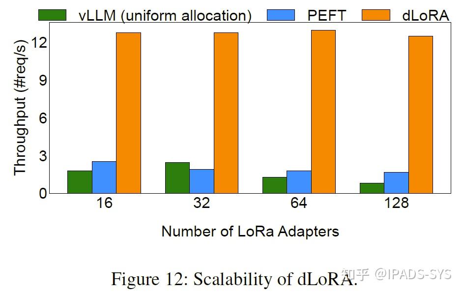OSDI 2024 论文评述 Day 3 Session 11: ML Scheduling - 知乎