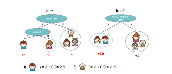 超详细解析XGBoost（你想要的都有） - 知乎