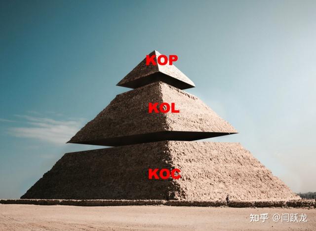 KOL与KOC之后，下一个要火的是“KOP” - 知乎