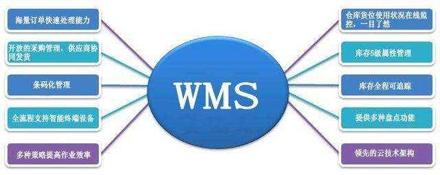 Framework底层服务WMS——深扒WindowManager管理机制 - 知乎