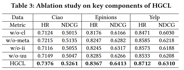 Heterogeneous Graph Contrastive Learning for Recommendation 图神经网络学习笔记 - 知乎