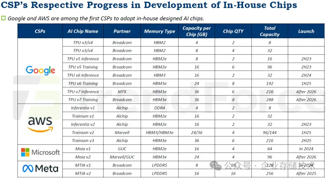 YMTC闪存、CXMT内存市场&技术解析 (含HBM预测)------2025-10 - 知乎