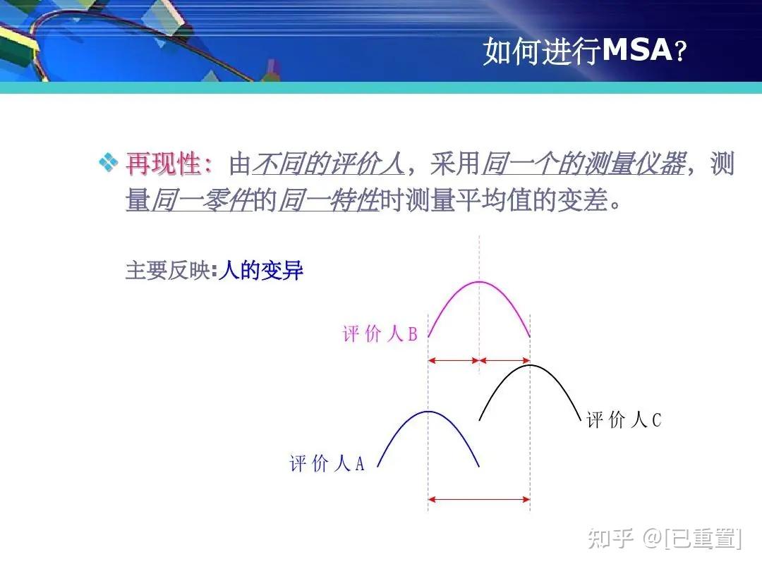 干货 | MSA-测量系统分析关键点总结，收好了 - 知乎