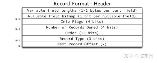 #issue 111538 MySQL 8.0 instant add/drop column 性能回退问题 - 知乎