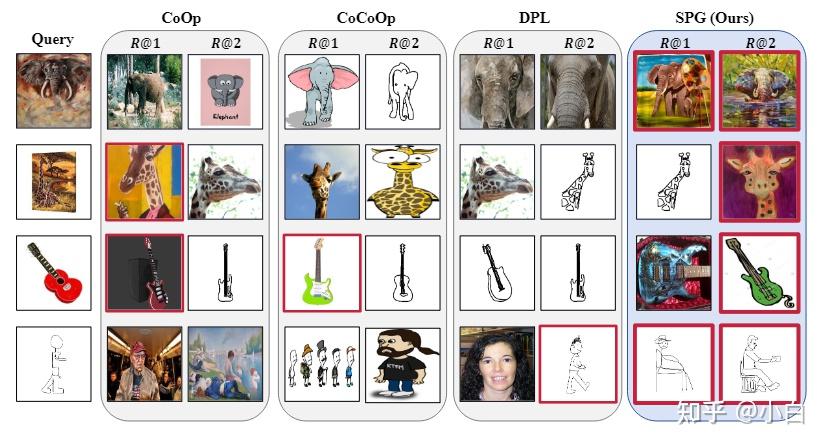 [ECCV'24] Soft Prompt Generation for Domain Generalization 中文解读 - 知乎
