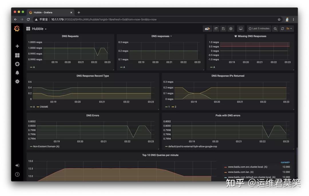 Kubernetes 网络方案——炫酷的 Cilium - 知乎