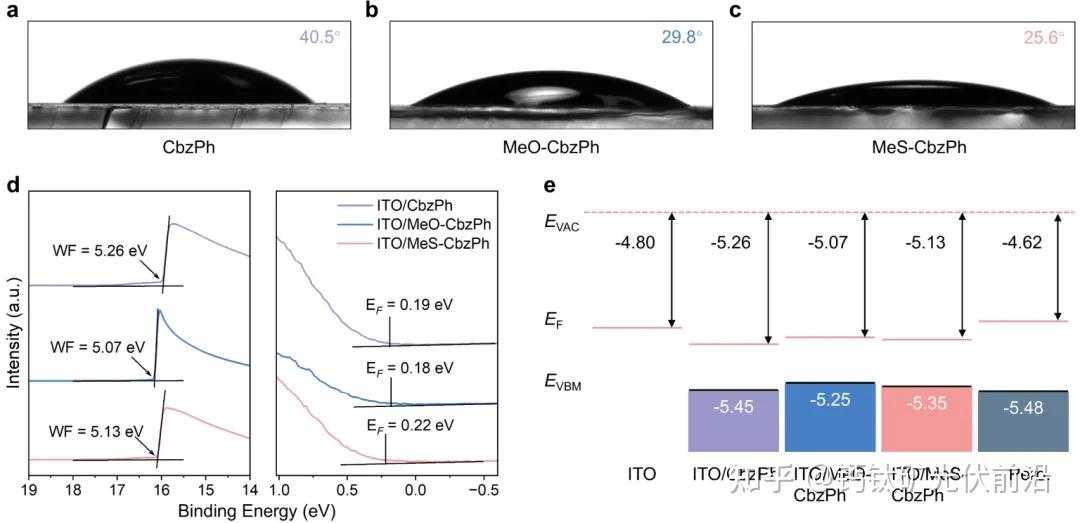 苏州大学樊健&王照奎Angew：26% SAM 中的甲硫取代基用光伏钙钛矿构建调节桥 - 知乎