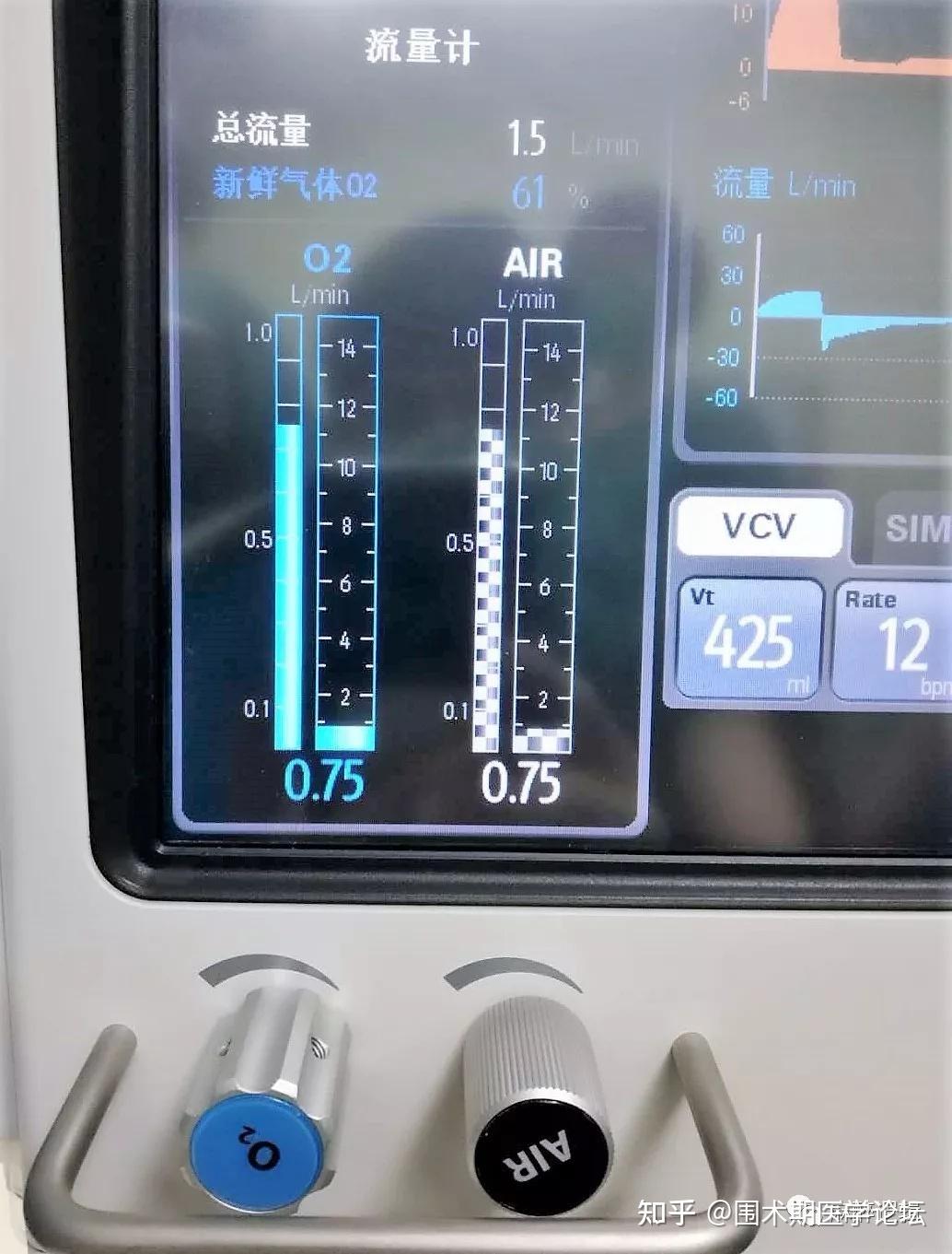 麻醉视角丨术中吸入氧浓度多少合适？ - 知乎