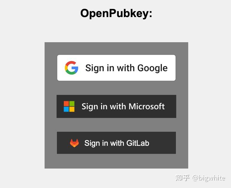 Go安全版图再添利器：OpenPubkey SSH开源，用SSO彻底改变SSH认证 - 知乎