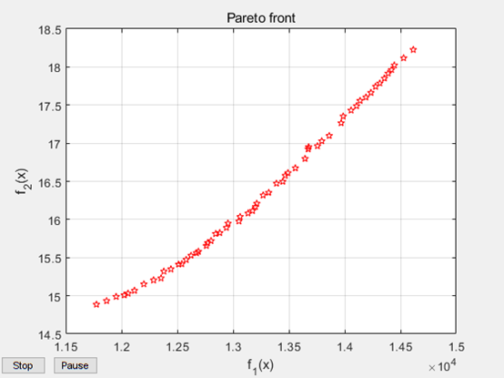 【MATLAB】多目标优化算法 NSGA-II(gamultiobj) 的使用精解 - 知乎