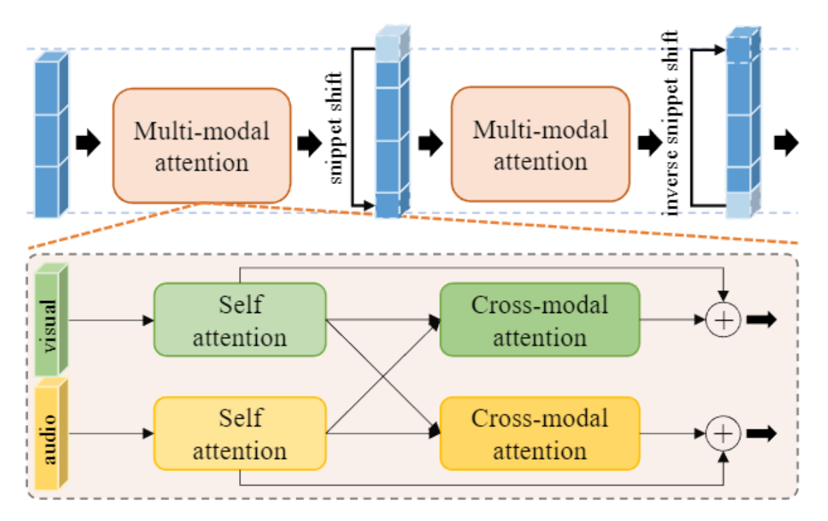 [GeWu-Lab最新进展] ACM TOMM 2024 | 迈向长时视音频理解 - 知乎