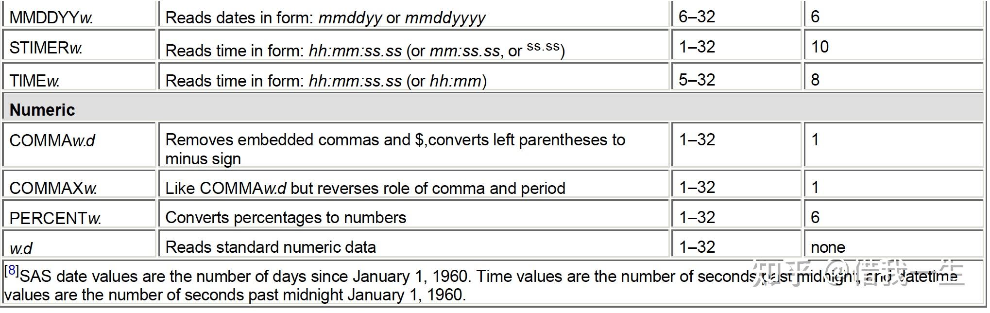 SAS系列03——数据导入 - 知乎