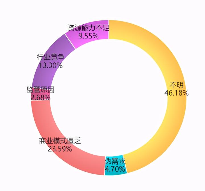 举个数据挖掘例子，让你秒懂数据挖掘 知乎 