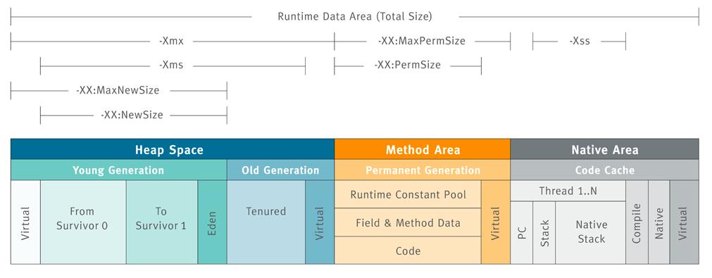 JVM内存结构和Java内存模型 - 知乎