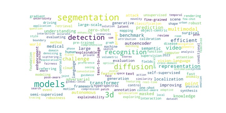 arXiv每日更新-20230616（今日关键词：models, segmentation, 3d) - 知乎