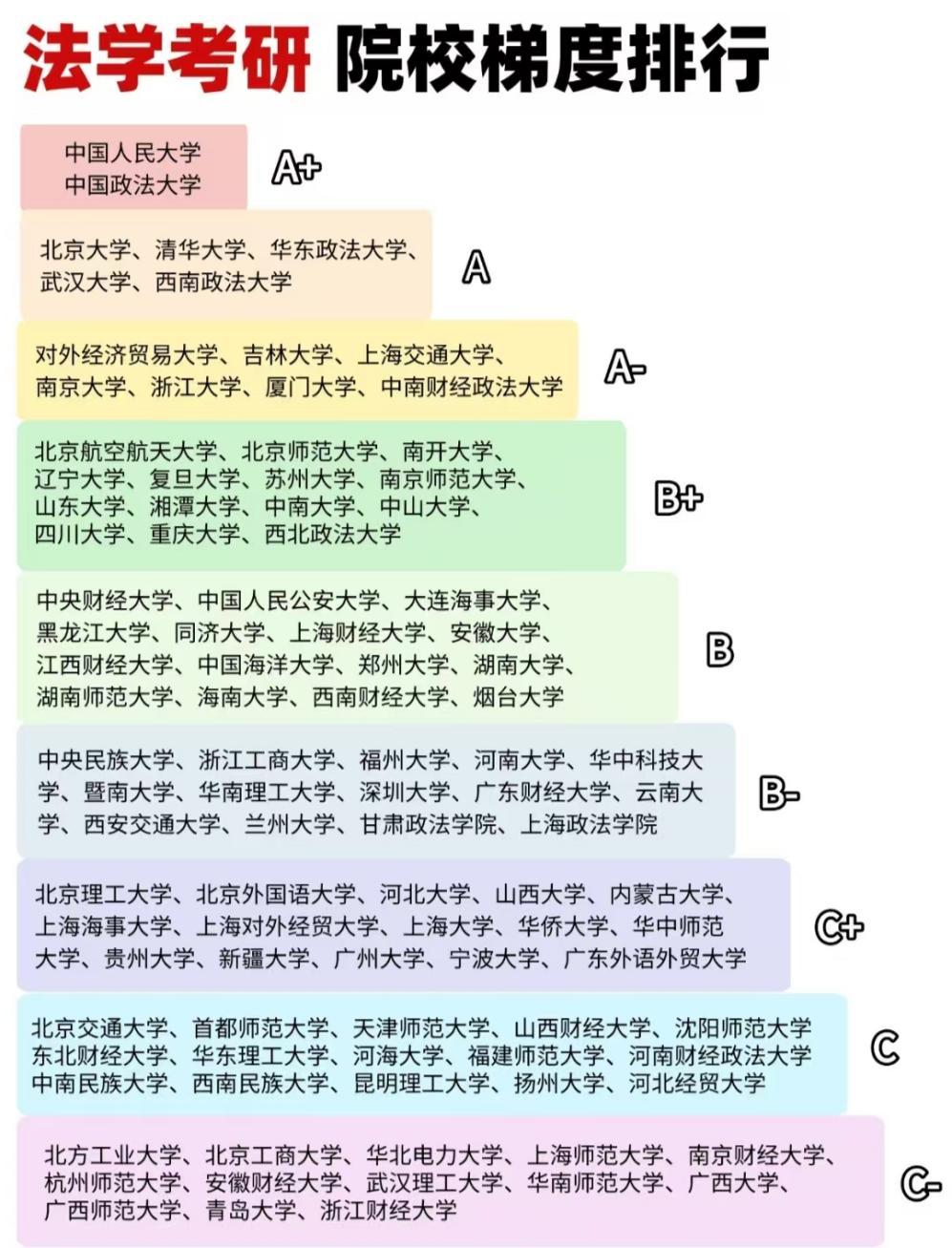 大三想考法硕（非法学），不知道怎么开始，有哪些好建议？ - 知乎