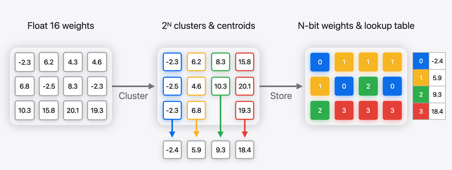 LLMs量化系列|LLM量化方法小结 - 知乎