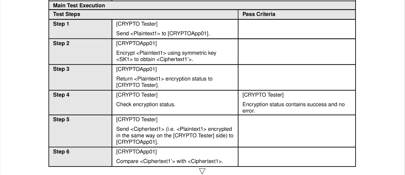 不知道如何阅读AUTOSAR AP文档？赶紧上车！ - 知乎