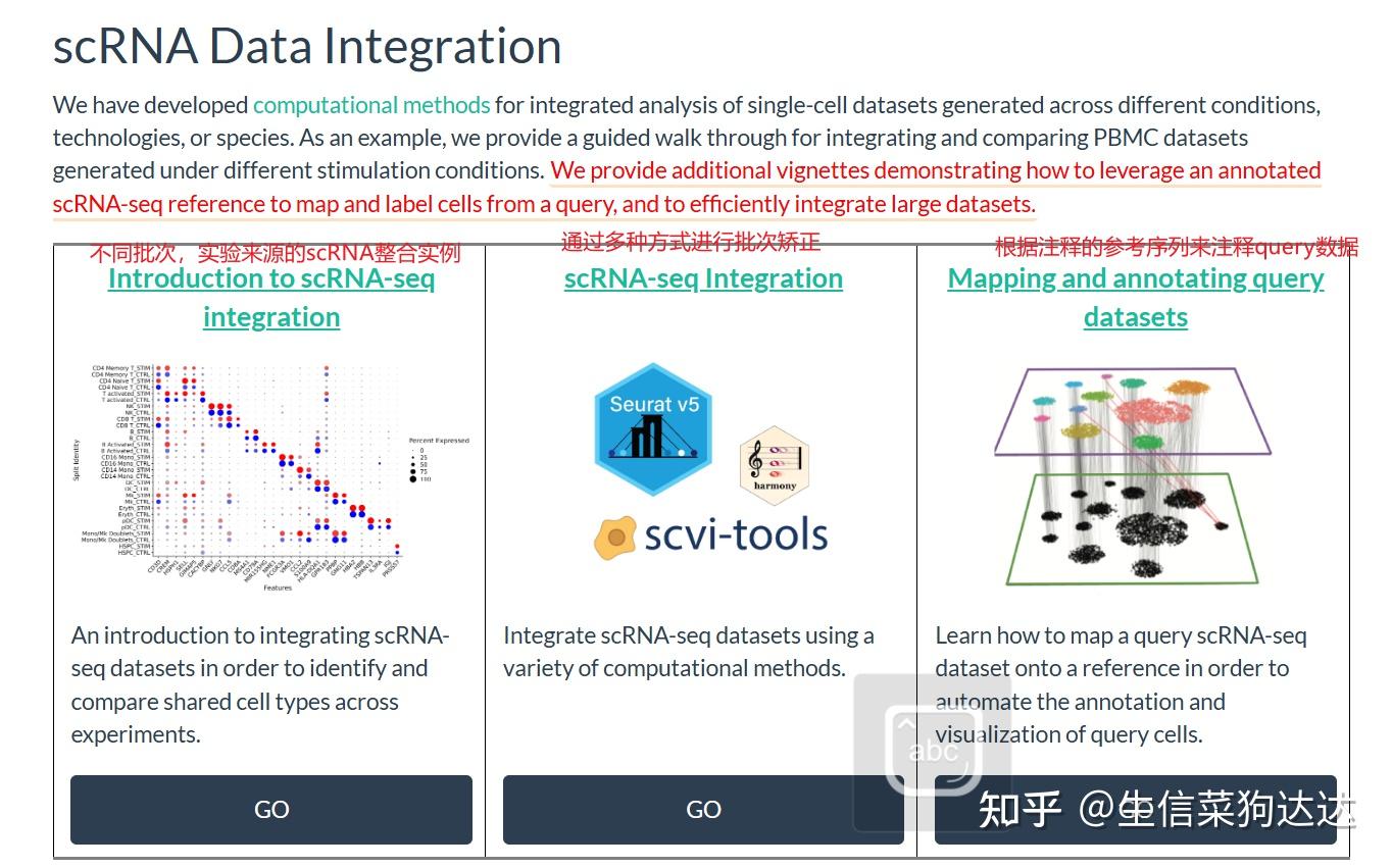 Seurat包大概介绍 - 知乎