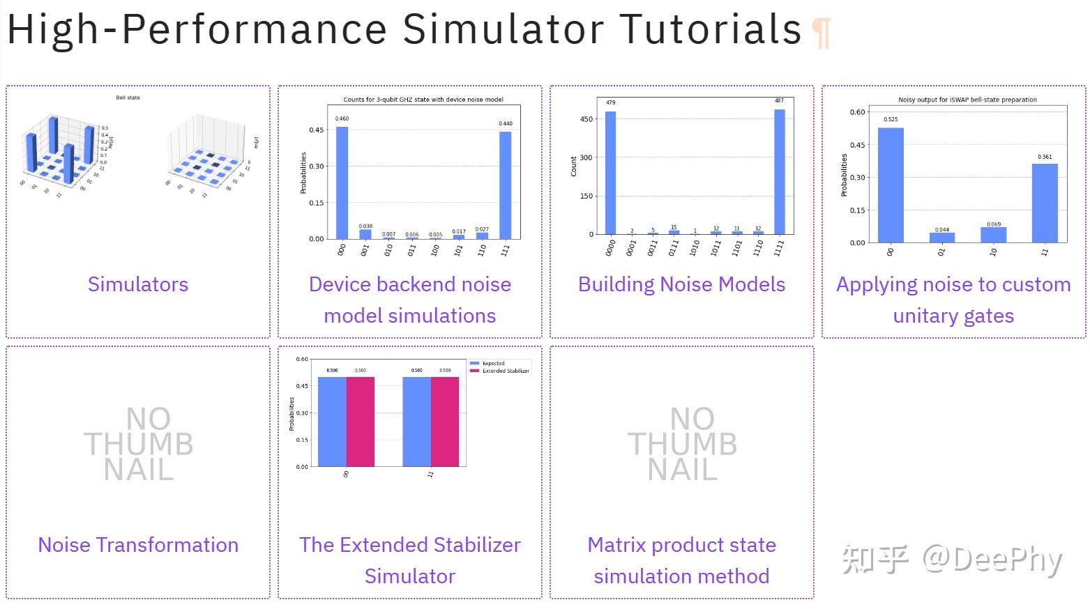 如何在 Python 中使用 qiskit 包进行量子计算机编程？ - 知乎
