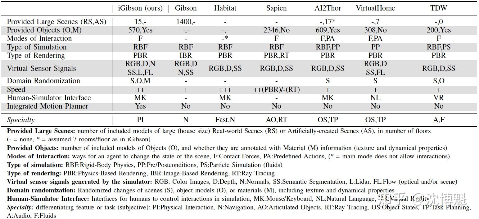 斯坦福Silvio/李飞飞组最新工作分享 -- iGibson： 一个基于大型室内场景的模拟环境 - 知乎
