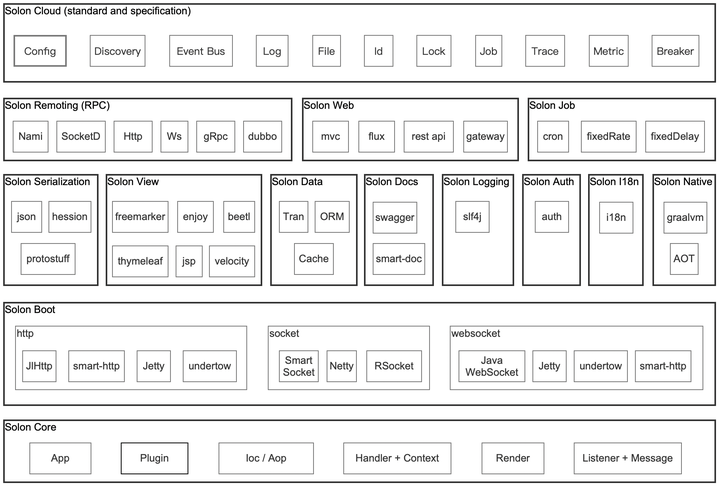Solon 也是 SSE 开发的后端优选（最近因 chatGPT 火了 SSE） - 知乎
