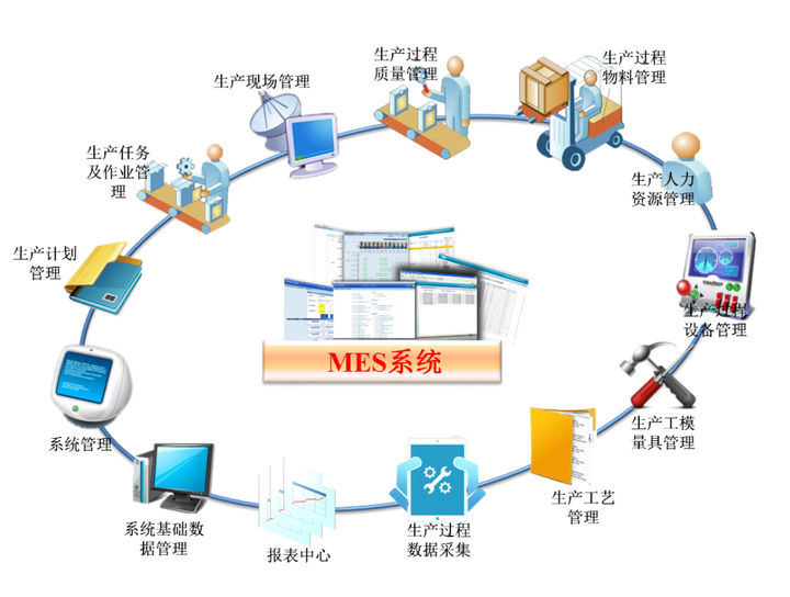 MES技术发展趋势分析 - 知乎