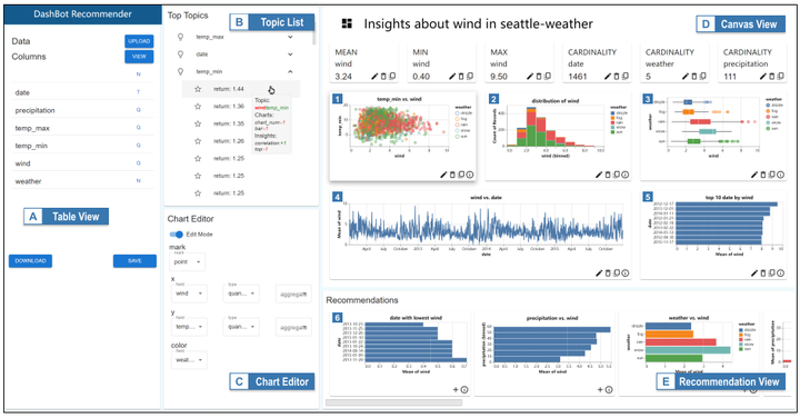 【论文阅读】DashBot: Insight-Driven Dashboard Generation Based on Deep ...