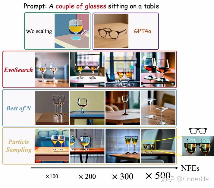 图像&视频Test-Time Scaling新范式 ｜ Scaling Image and Video Generation via Test ...