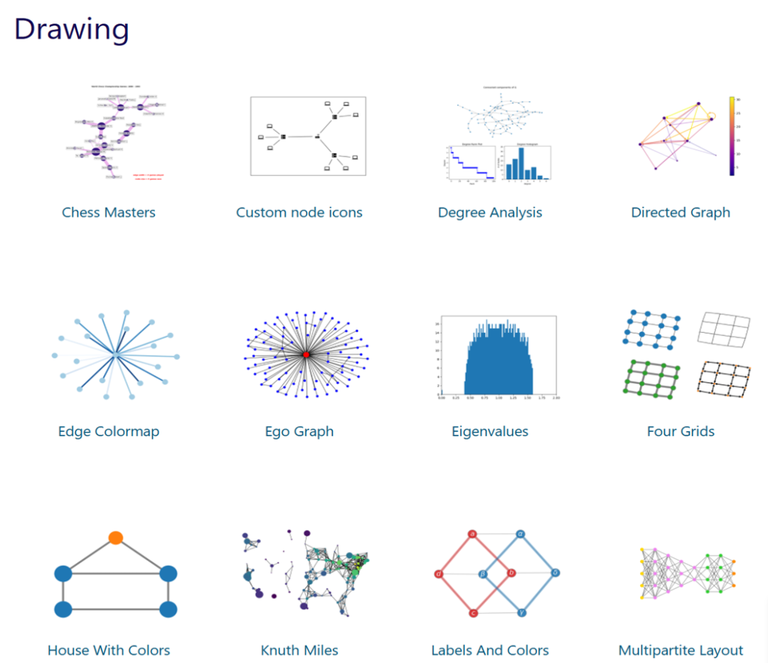 NetworkX、igraph、Gephi三大主流复杂网络建模与分析工具有什么区别？ - 知乎