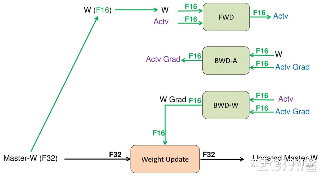 【AI系统】Tensor Core 基本原理 - 知乎