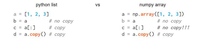 看图学NumPy：掌握n维数组基础知识点，看这一篇就够了 - 知乎