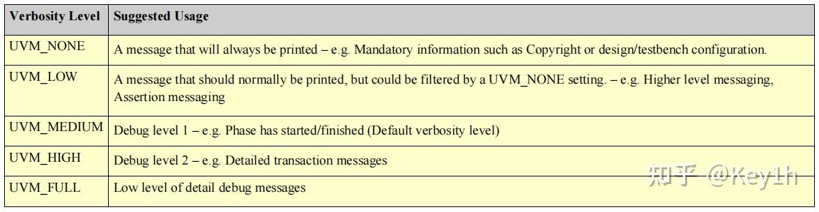 UVM消息机制（UVM cookbook整理笔记5） - 知乎