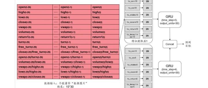 QuantML-Qlib Model | 华泰AlphaNet模型复现 - 知乎