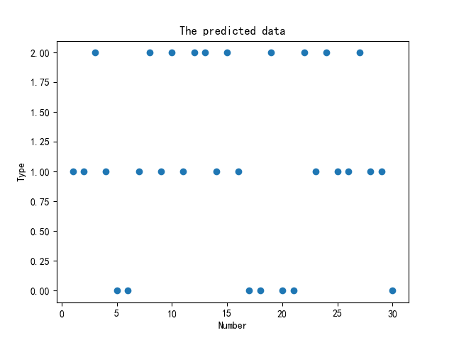 Python-sklearn 人工智能基础案例讲解 - 知乎