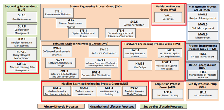 【小课堂】ASPICE4.0学习笔记系列之SYS.2和SYS.3实战要点 - 知乎