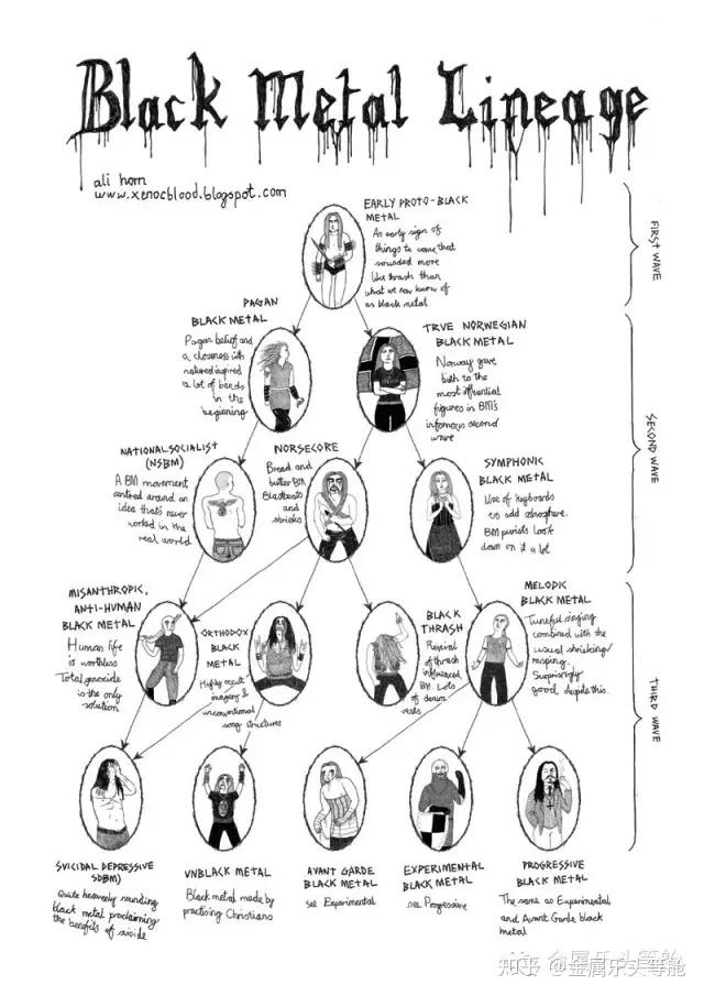 金属乐风格之旅第九站：黑金属（Black Metal） - 知乎