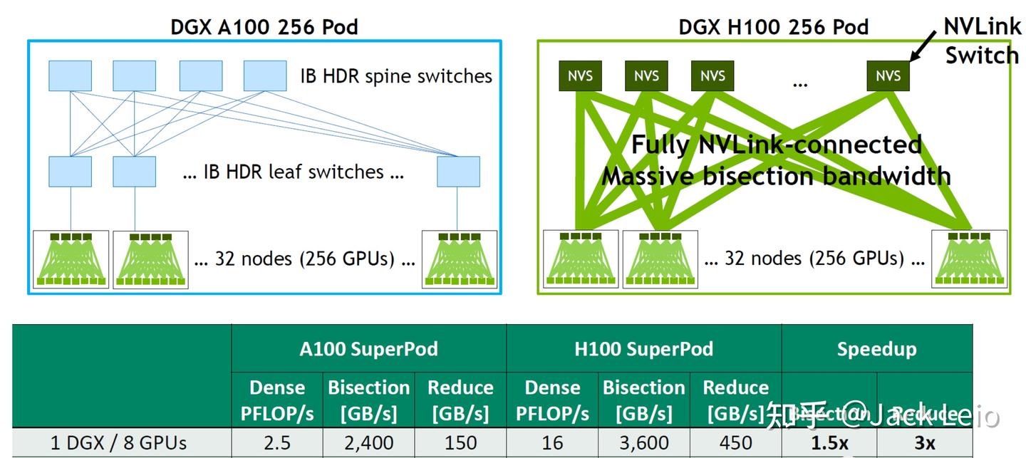 NVLink技术介绍 - 知乎