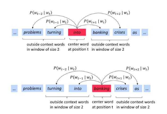 深入浅出Word2Vec原理解析 - 知乎