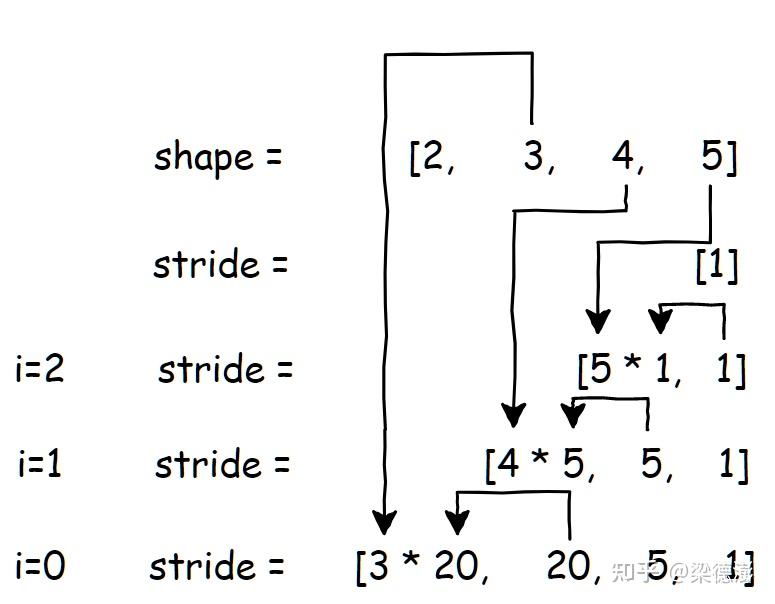 一文读懂 Pytorch 中的 Tensor View 机制 - 知乎