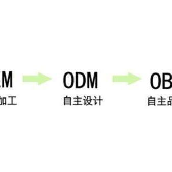 ODM - 知乎