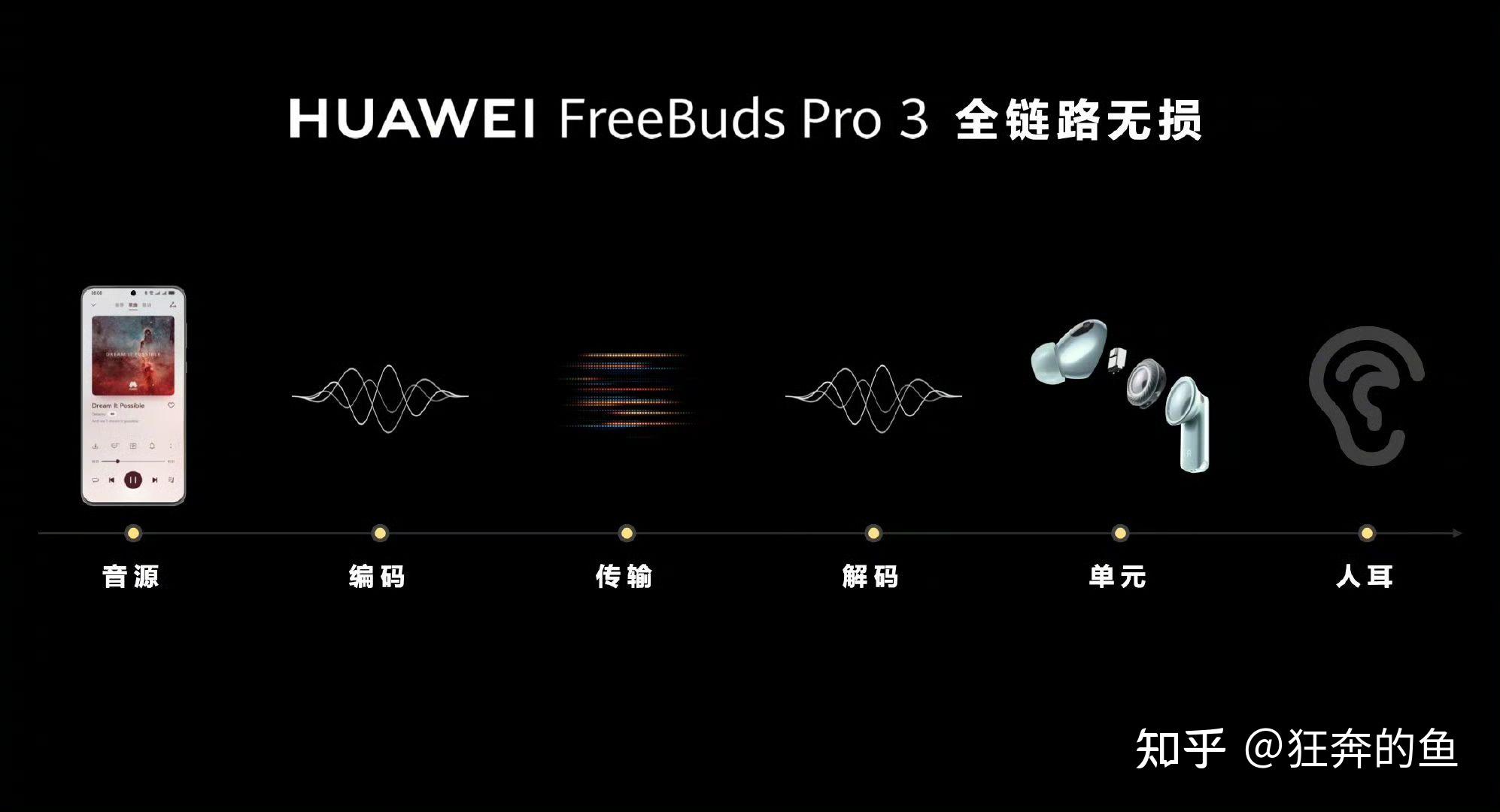 索尼wf1000xm5和华为freebuds pro3选择哪个? - 知乎
