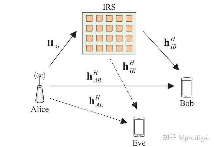 RIS仿真莱斯信道建模 - 知乎